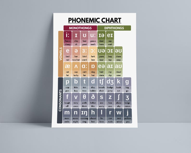 Phonemic Chart Poster: American English Pronunciation (digital Download ...