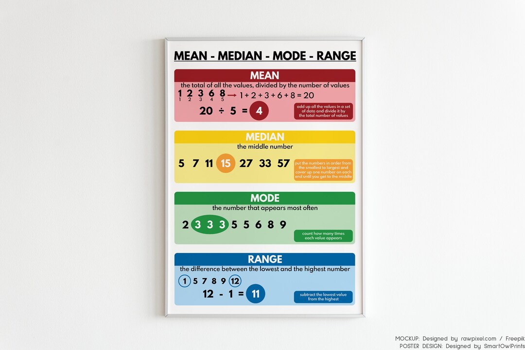 MEAN MEDIAN MODE Range Poster Educational Posters for Kids - Etsy