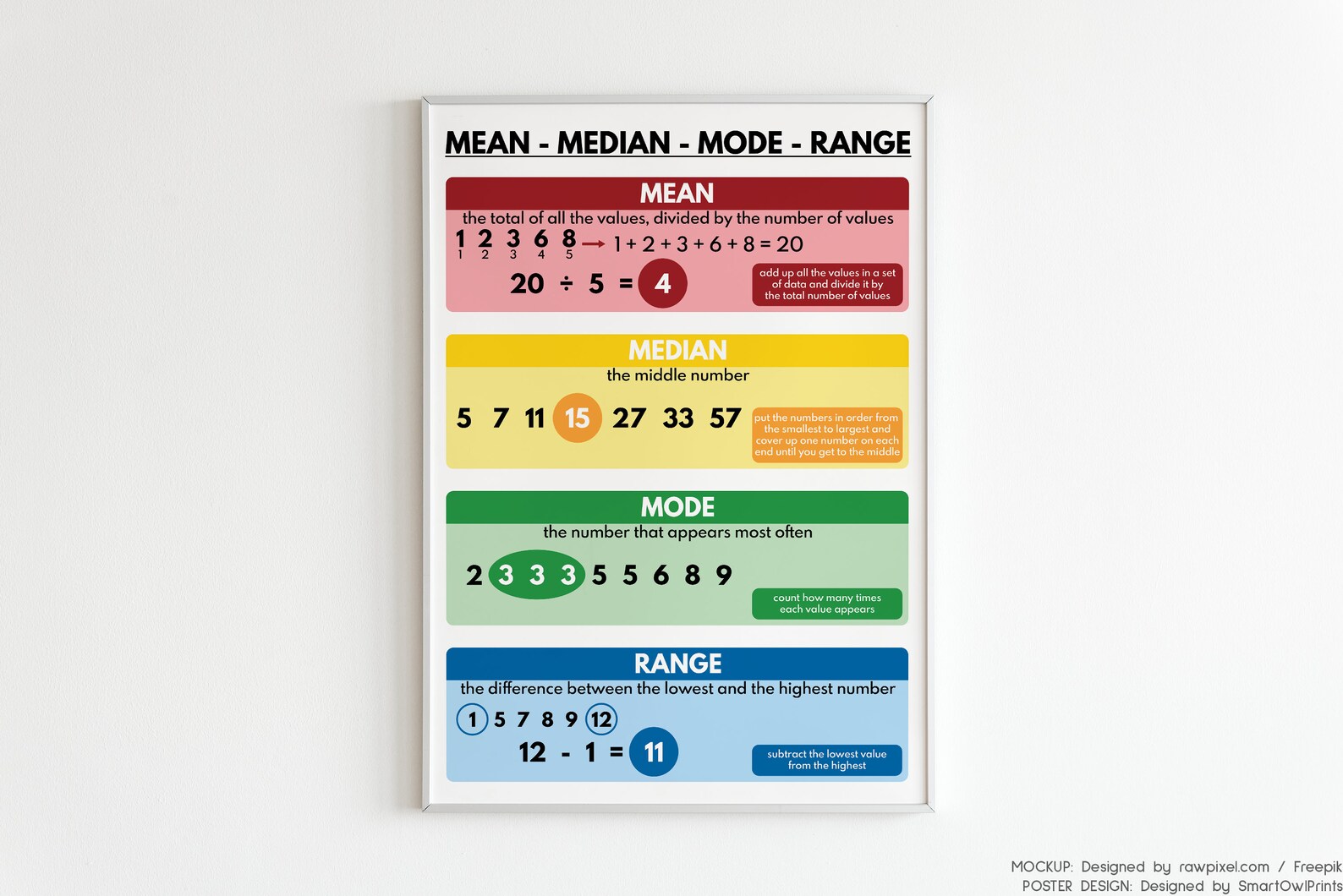MEAN MEDIAN MODE Range Poster, Educational Posters for Kids, Math ...