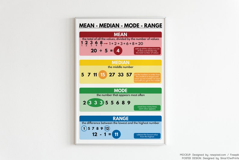 MEAN MEDIAN MODE Range Poster, Educational Posters for Kids, Math ...
