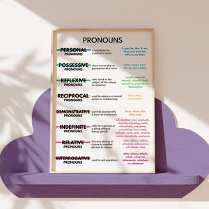 PRONOUNS Poster, English Language Grammar, Parts of Speech, Anchor ...