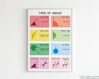 TYPES OF ANGLES Geometry Educational Posters Math Rainbow | Etsy