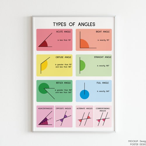 TYPES OF ANGLES Geometry Educational Poster Math Rainbow - Etsy