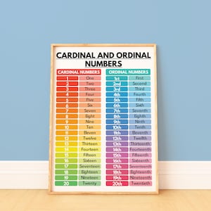 CARDINAL and ORDINAL NUMBERS, Educational Poster for Kids, Math ...