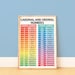 CARDINAL and ORDINAL NUMBERS, Educational Poster for Kids, Math ...