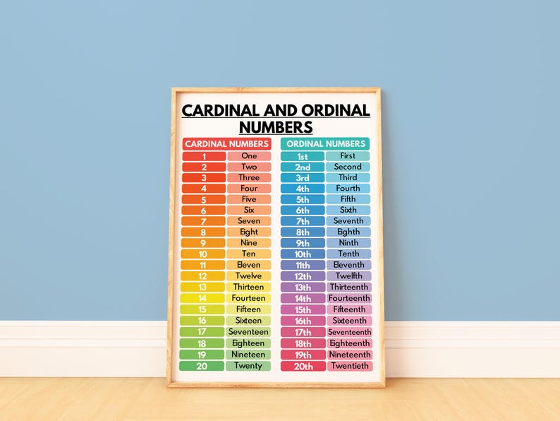 CARDINAL and ORDINAL NUMBERS, Educational Poster for Kids, Math ...