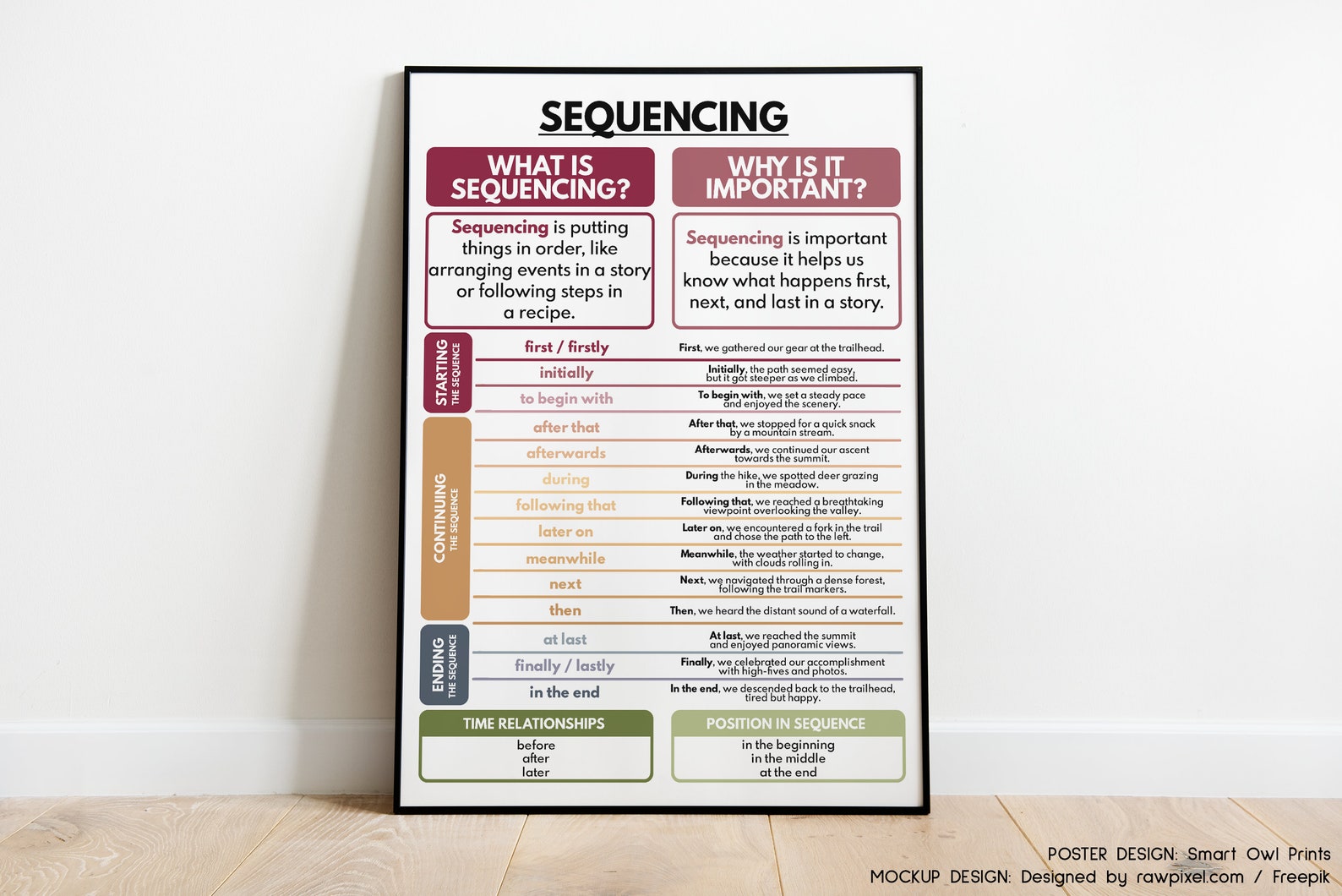 SEQUENCING POSTER, Learn How to Write a Good Story, Writing Skills ...