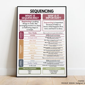 SEQUENCING POSTER, Learn How to Write a Good Story, Writing Skills ...
