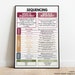 SEQUENCING POSTER, Learn How to Write a Good Story, Writing Skills ...