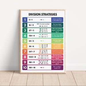 DIVISION STRATEGIES POSTER, Educational Poster for Kids, Support ...