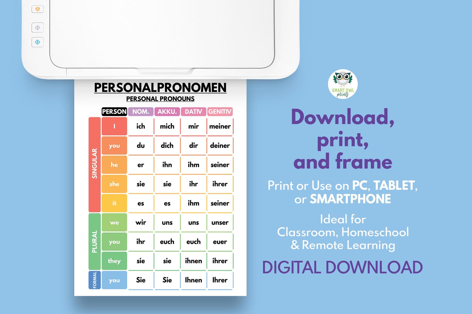 German Language, PERSONAL PRONOUNS POSTER, Grammar Chart, German ...