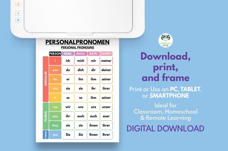German Language, PERSONAL PRONOUNS POSTER, Grammar Chart, German ...