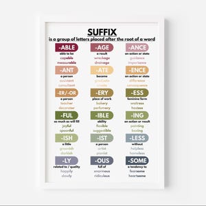 SUFFIX IN ENGLISH Poster, Grammar Chart, English Vocabulary ...