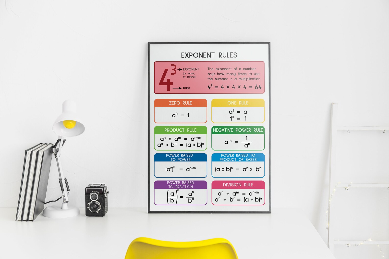 EXPONENT RULES POSTER, Printable Educational Posters, Math Rules, Math ...