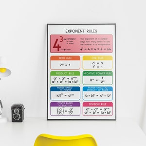 EXPONENT RULES POSTER, Printable Educational Posters, Math Rules, Math ...