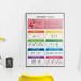 EXPONENT RULES POSTER, Printable Educational Posters, Math Rules, Math ...