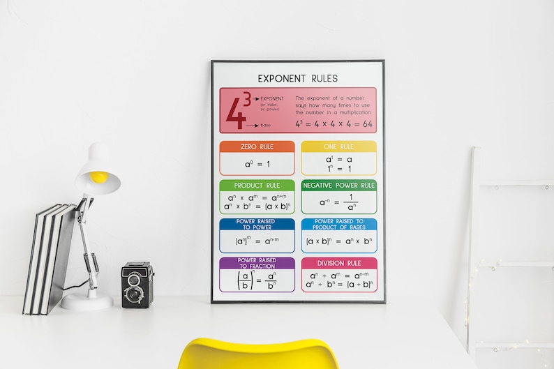 EXPONENT RULES POSTER, Printable Educational Posters, Math Rules, Math ...