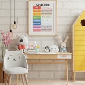 ENGLISH GRAMMAR POSTERS Set of 3 Posters, English Grammar Anchor Charts ...