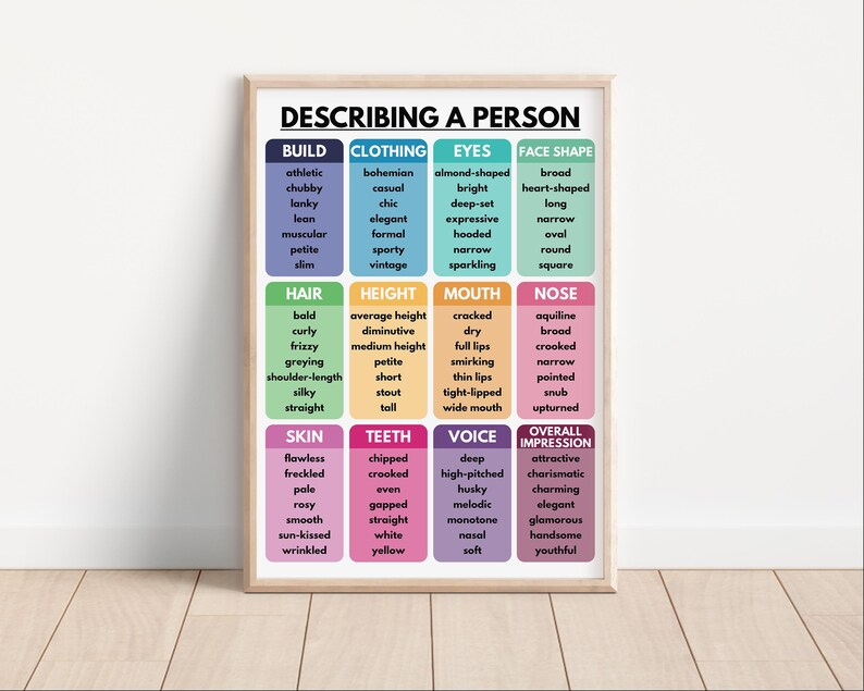 DESCRIBING A PERSON, How to Describe People, Vocabulary Chart, Writing ...
