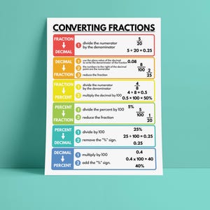 CONVERTING FRACTIONS POSTER, Educational Math Print - Classroom Wall ...