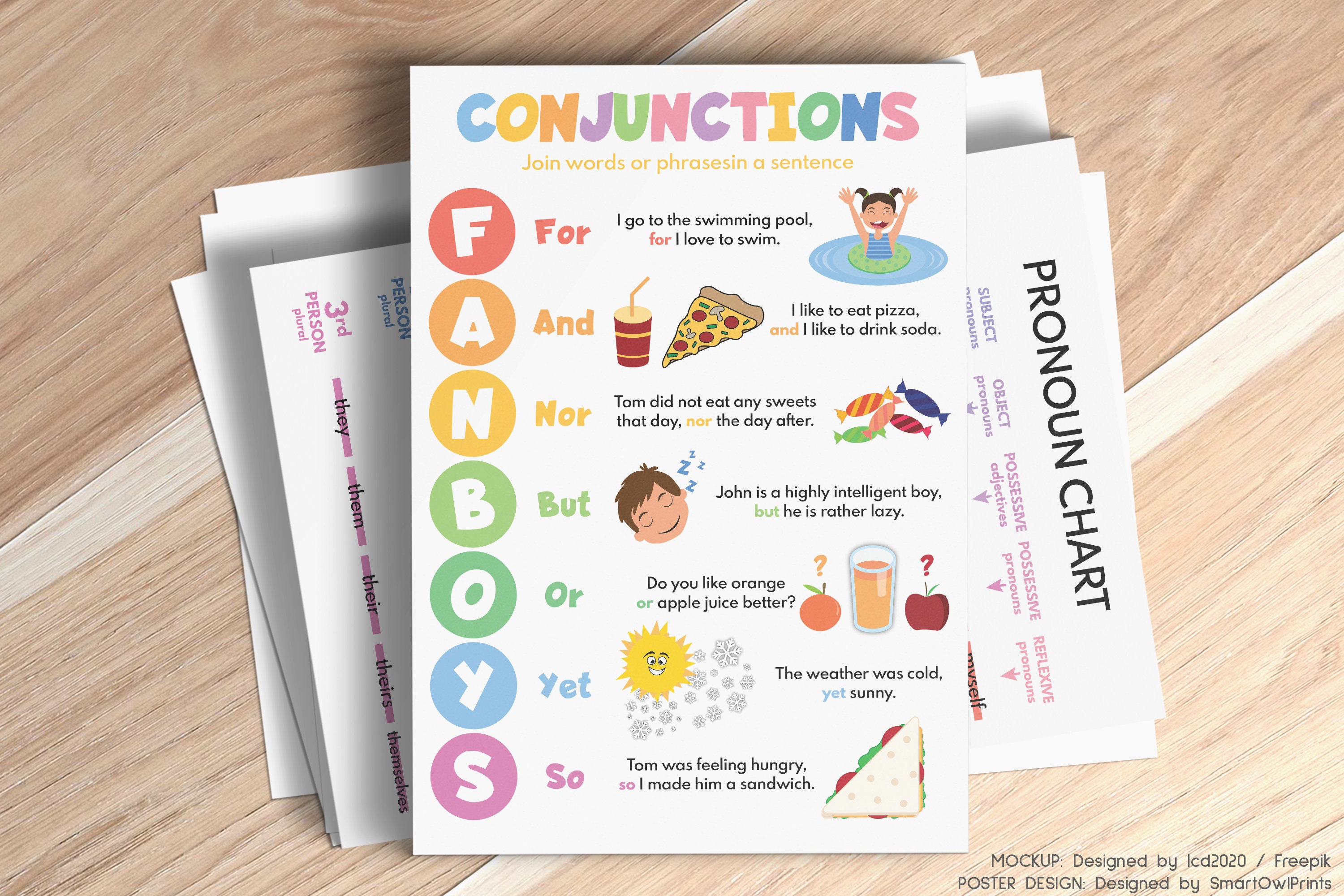 CONJUNCTIONS FOR KIDS Parts of Speech English Grammat Chart - Etsy