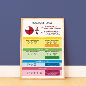 FRACTIONS RULES, Educational Posters, Math Classroom Decor, Rainbow ...