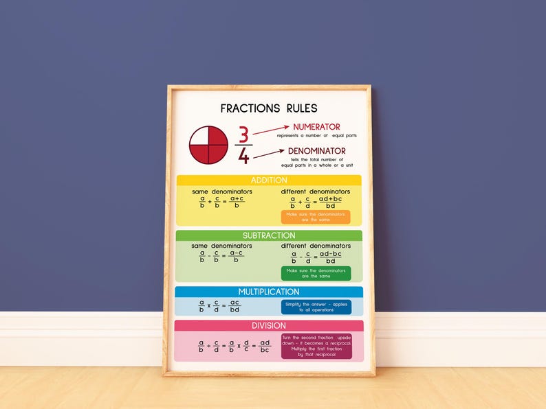 FRACTIONS RULES, Educational Posters, Math Classroom Decor, Rainbow ...