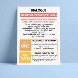 DIALOGUE POSTER, How to Write Dialogue in English, English Language ...
