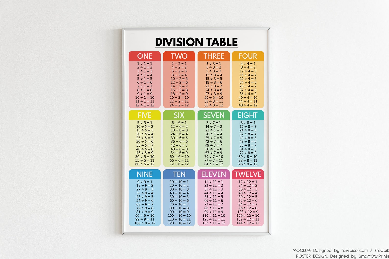 DIVISION Set of 3 Posters: Division Table Long Division - Etsy UK