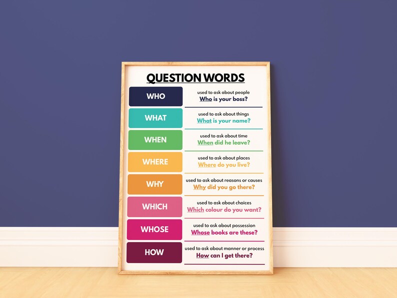 QUESTION WORDS POSTER, English Language, Grammar Bulletin Board Ideas ...