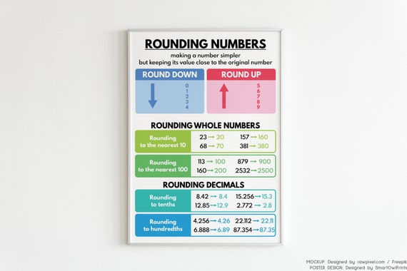 ROUNDING NUMBERS POSTER Educational Poster Math Math Print | Etsy
