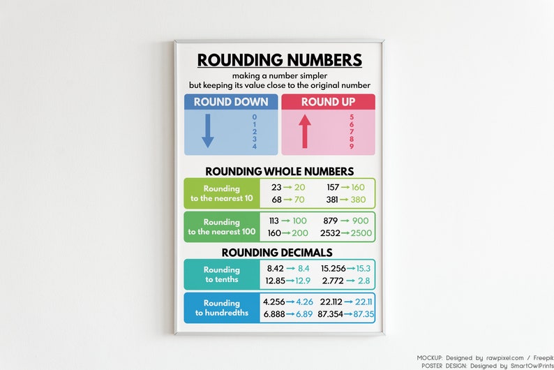 ROUNDING NUMBERS POSTER Educational Poster Math Math Print - Etsy