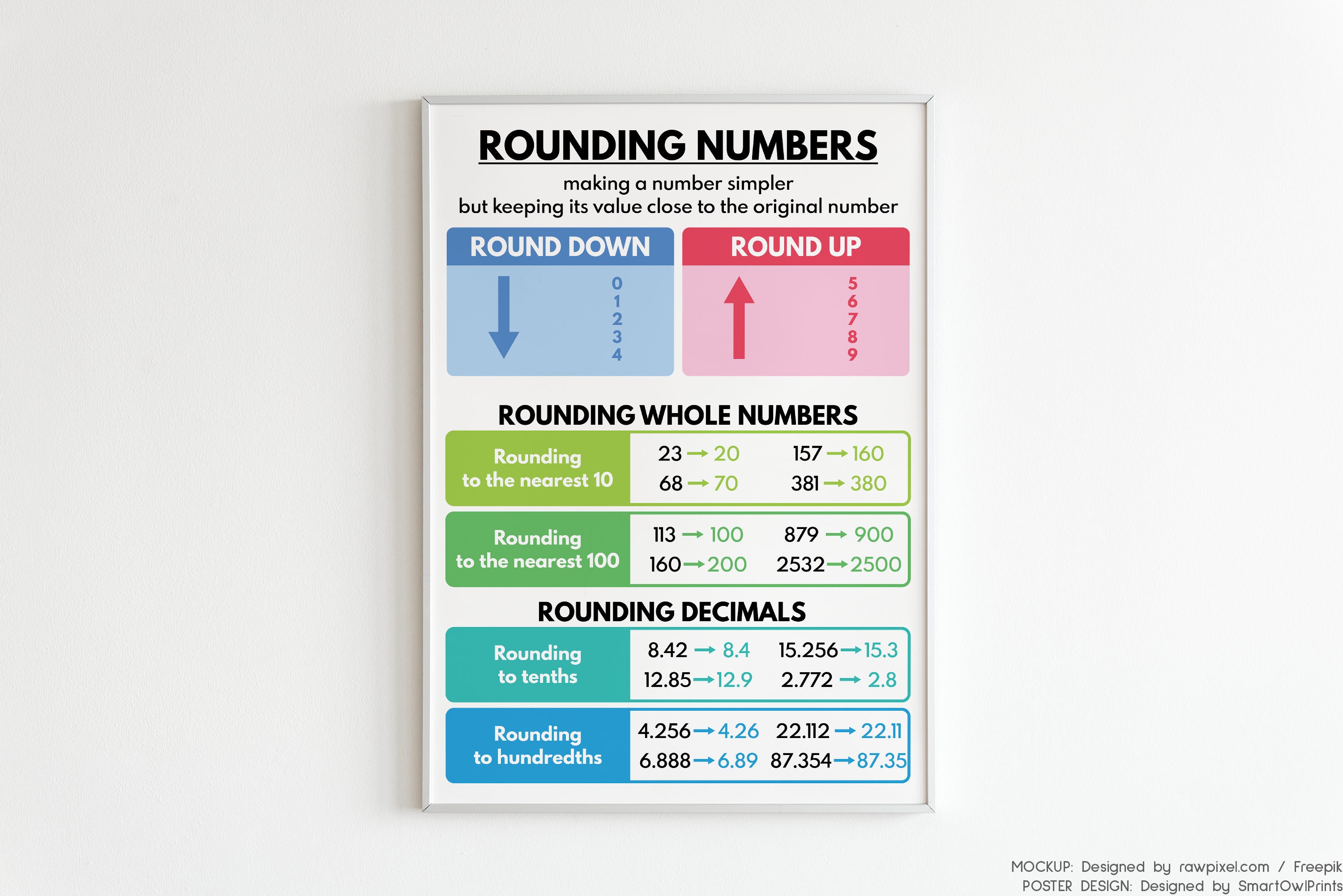 Rounding Numbers Poster
