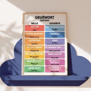 German Language, GREETINGS, How to Say Hello and Goodbye, Classroom ...