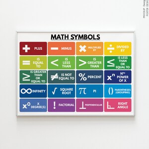 MATH SYMBOLS POSTER, Mathematical Symbols, Educational Poster ...