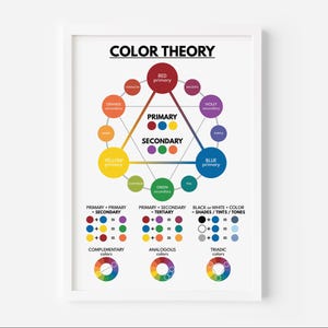 COLOR THEORY Poster, Color Wheel, Educational Poster, Math, Rainbow ...