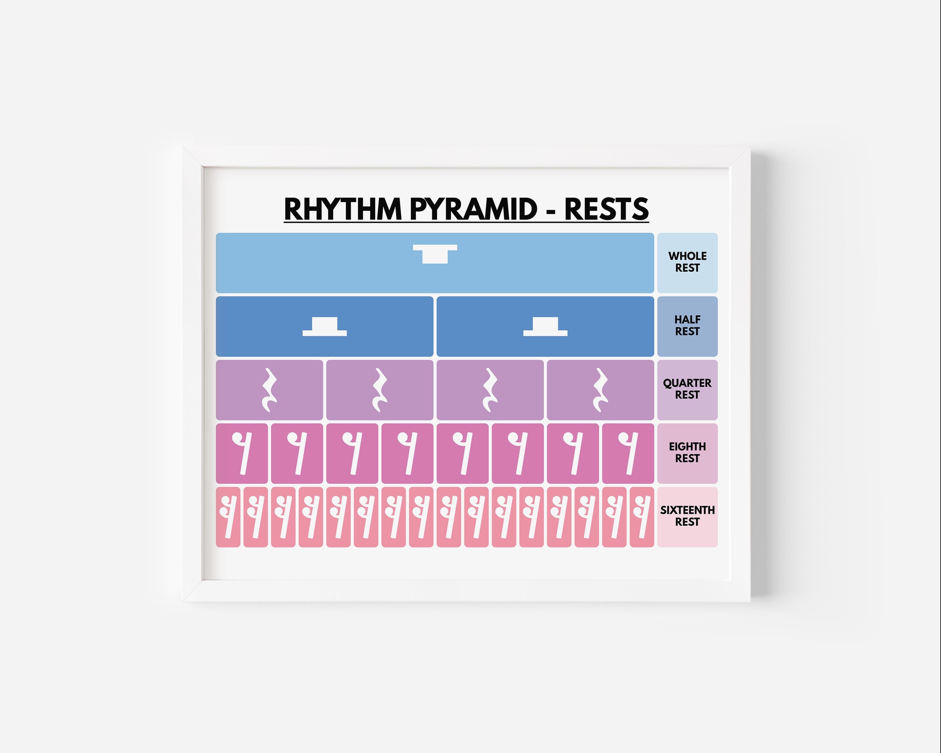 RHYTHM PYRAMID - RESTS, Musical Fractions Poster, Educational Poster ...