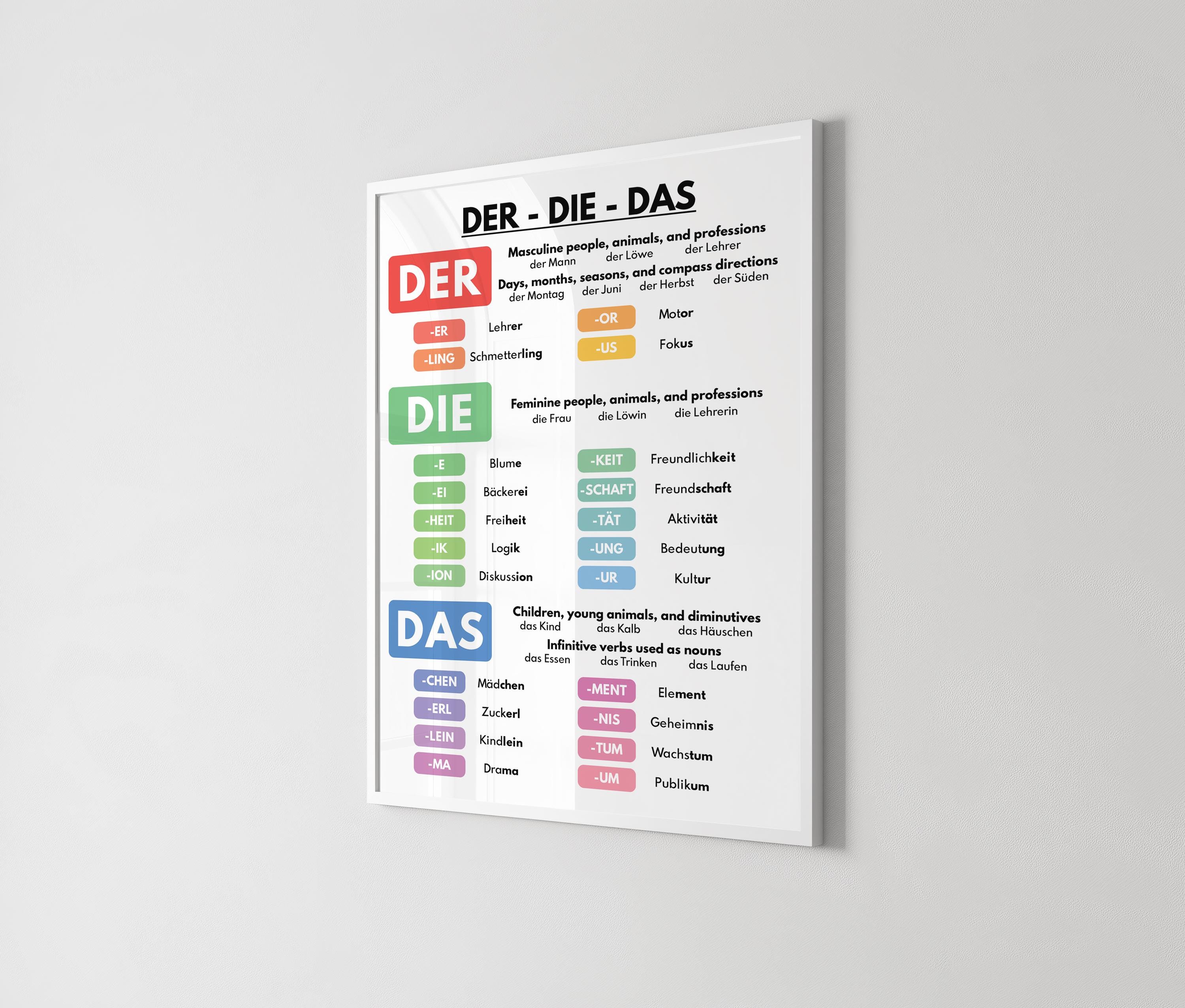 German Language, ARTICLES Der Die Das Poster, Grammar Anchor Chart ...
