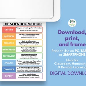 SCIENTIFIC METHOD POSTER - 8 Key Steps With Guidance, Educational ...