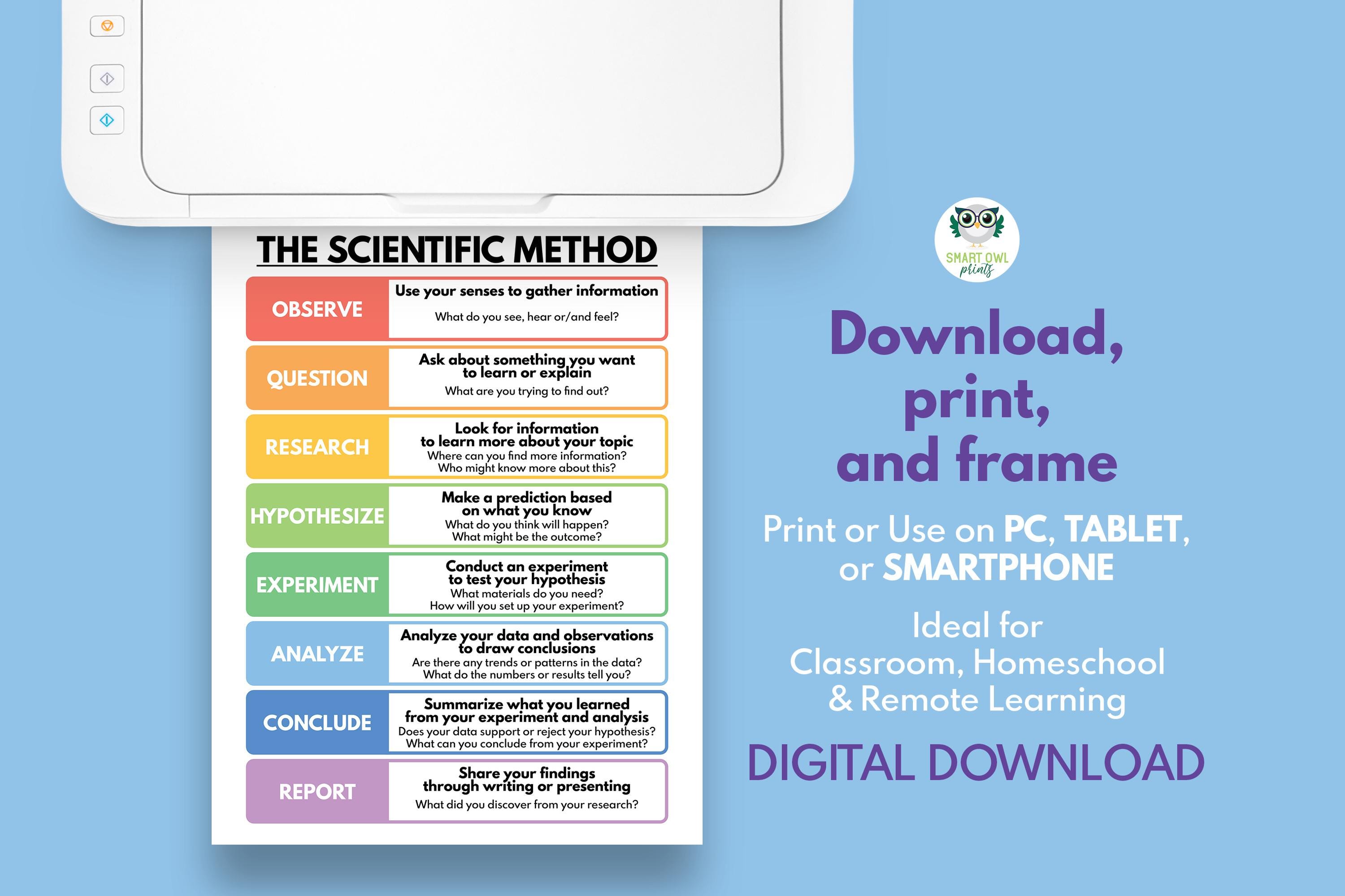 Wetenschappelijke Methode Poster Natuurwetenschappelijke Methode