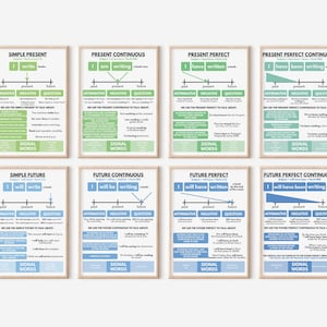 ENGLISH VERB TENSES, Set of 12 Posters, Grammar Charts for Homeschool ...