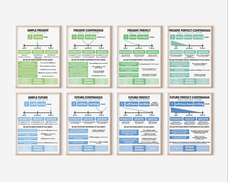 ENGLISH VERB TENSES, Set of 12 Posters, Grammar Charts for Homeschool ...