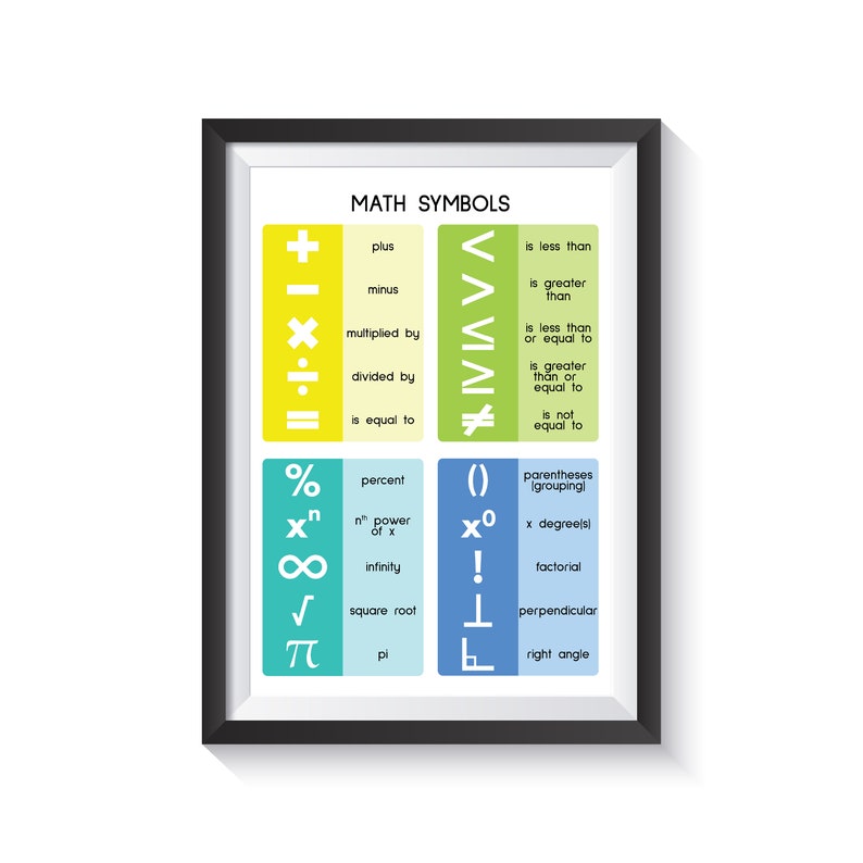 MATH SYMBOLS POSTER Educational Poster Numeracy Symbols - Etsy