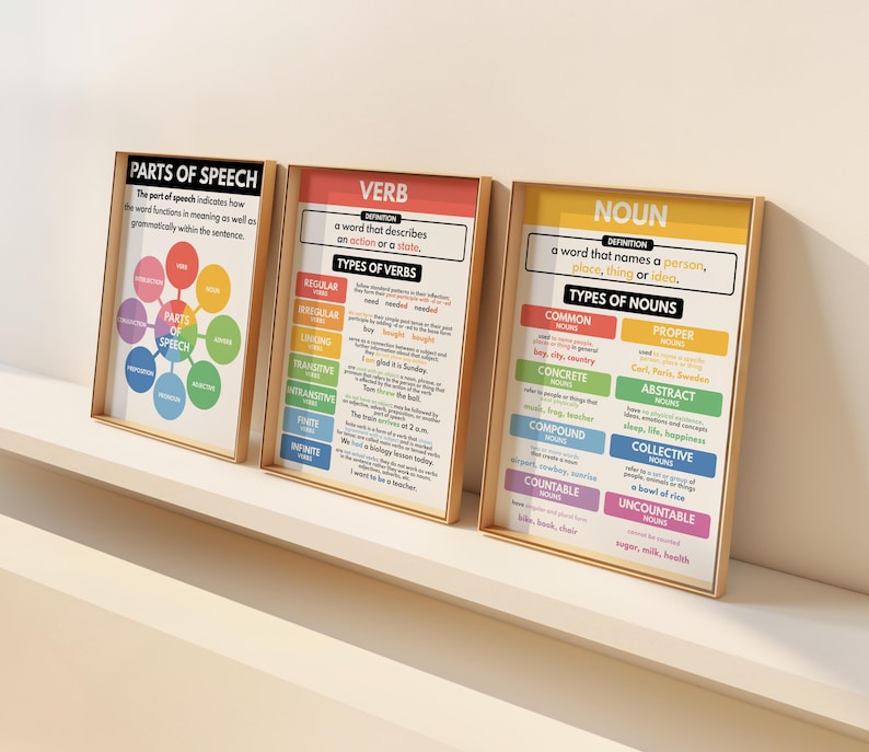 PARTS OF SPEECH Set of 9 Posters, English Language, Grammar Poster Set ...