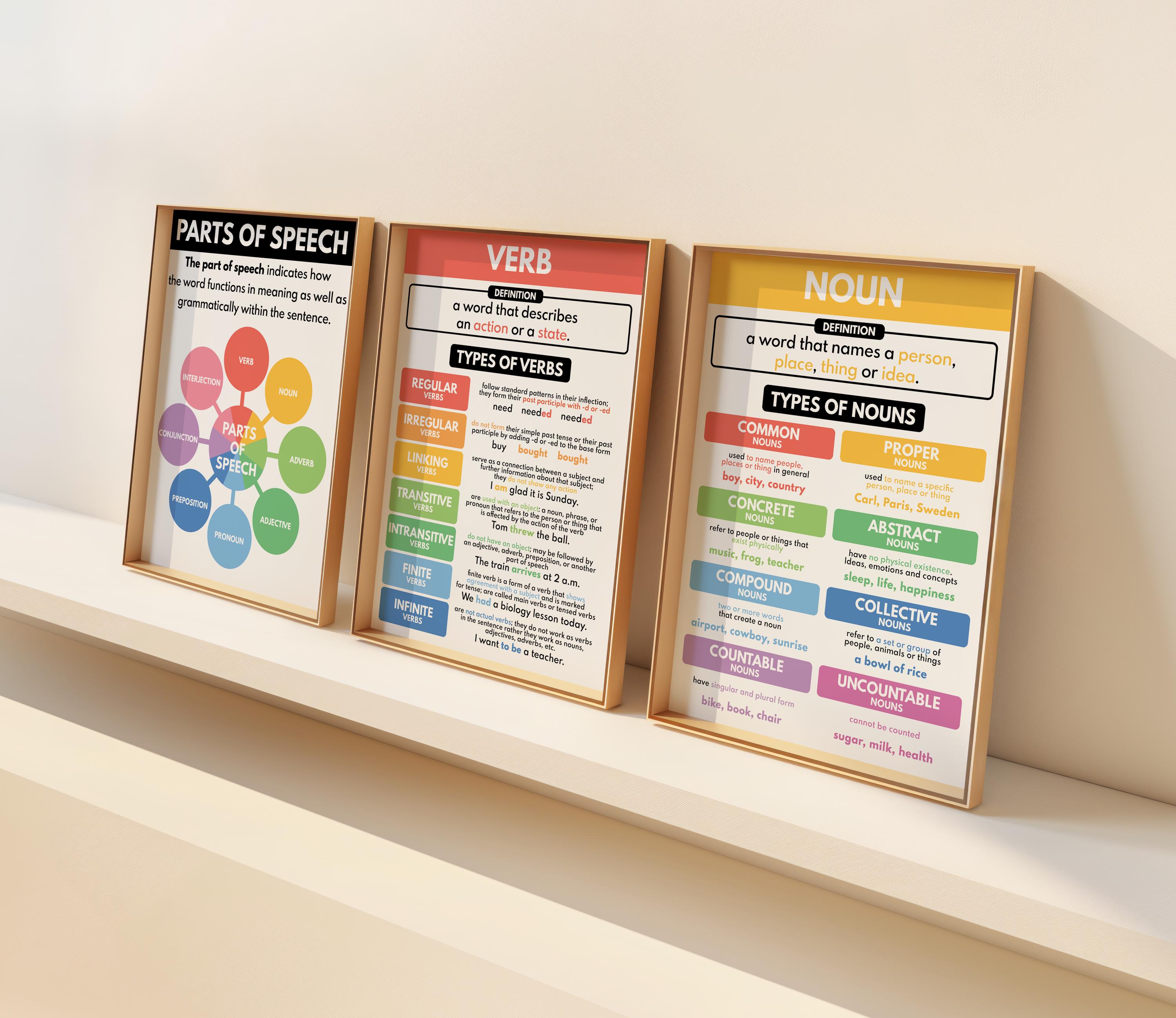 PARTS OF SPEECH Set of 9 Posters, English Language, Grammar Poster Set ...