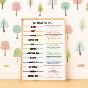 MODAL VERBS, Parts of Speech, Grammar Chart for Homeschool, Classroom ...