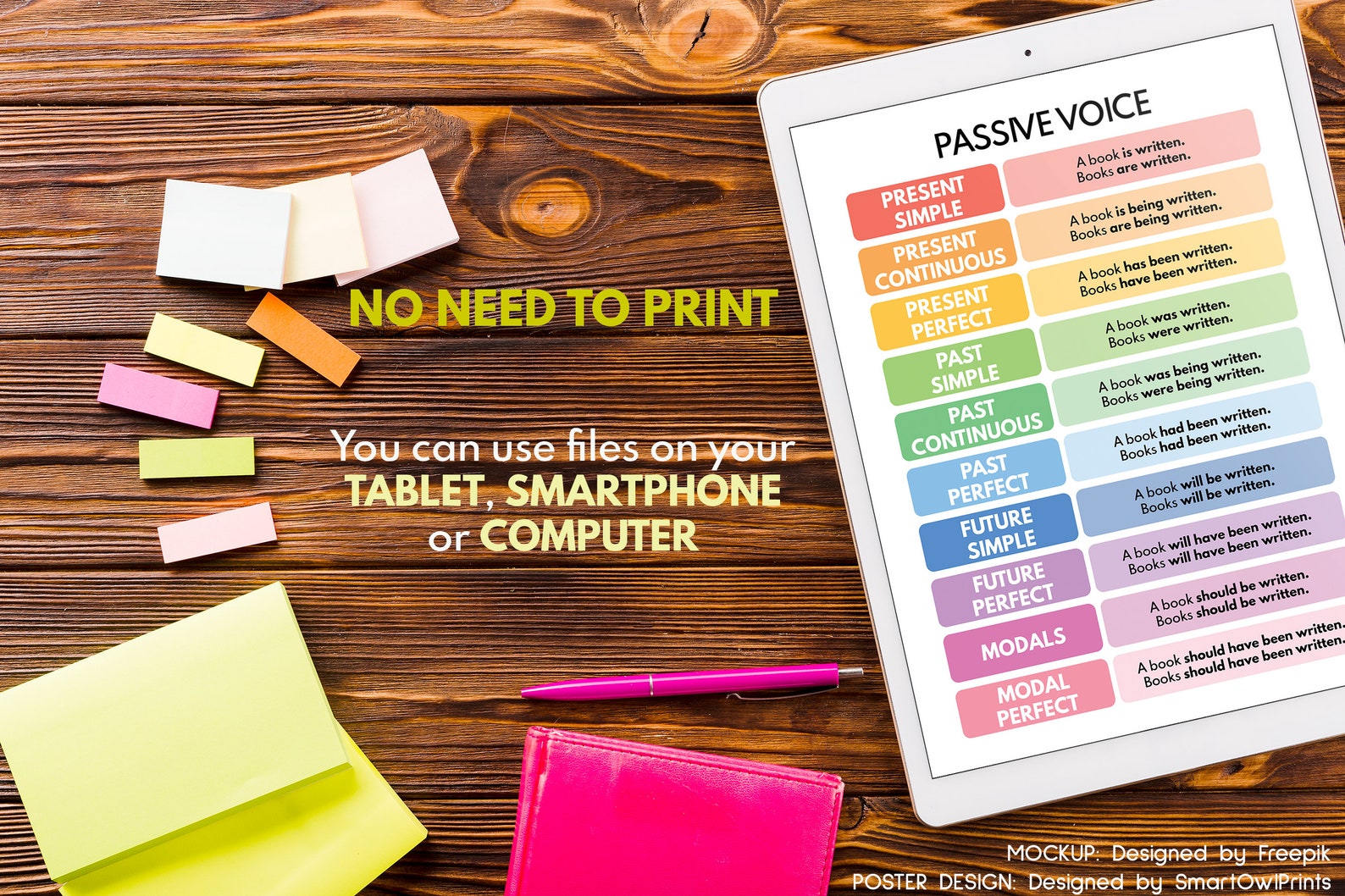 PASSIVE VOICE POSTER, Grammar Chart, Homeschool, Passive Voice Chart ...