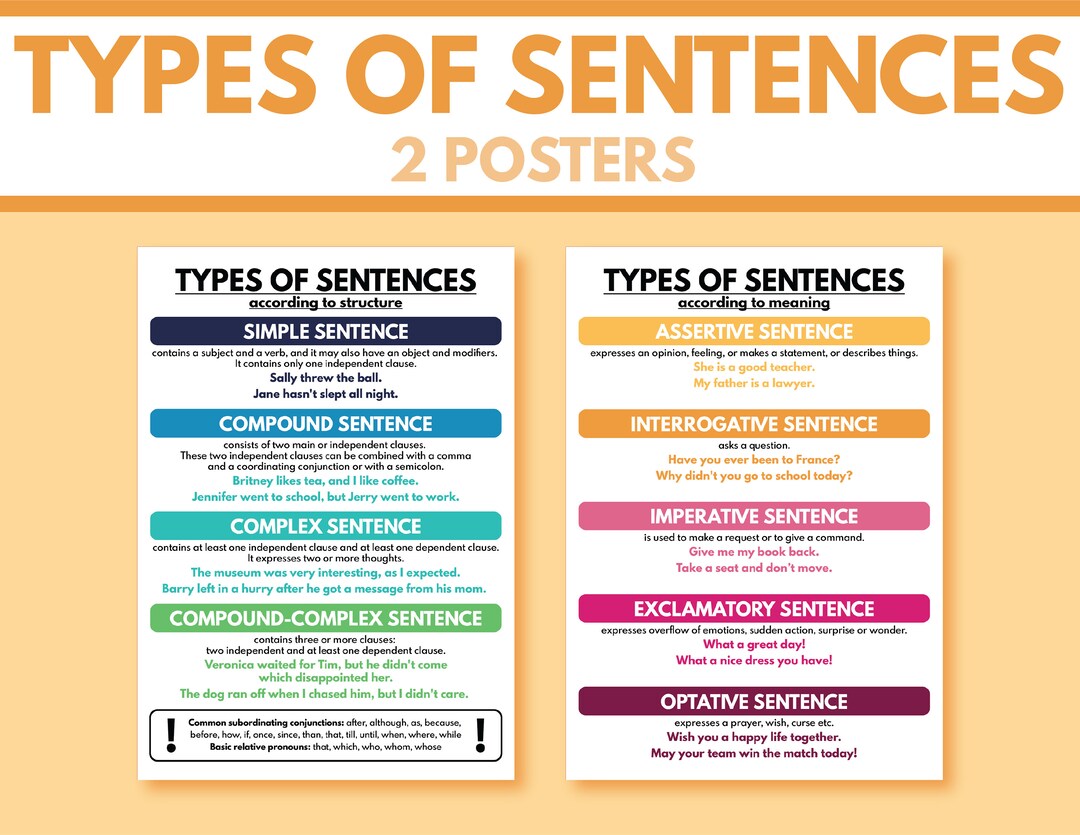 TYPES OF SENTENCES According to Structure and Meaning 2 - Etsy