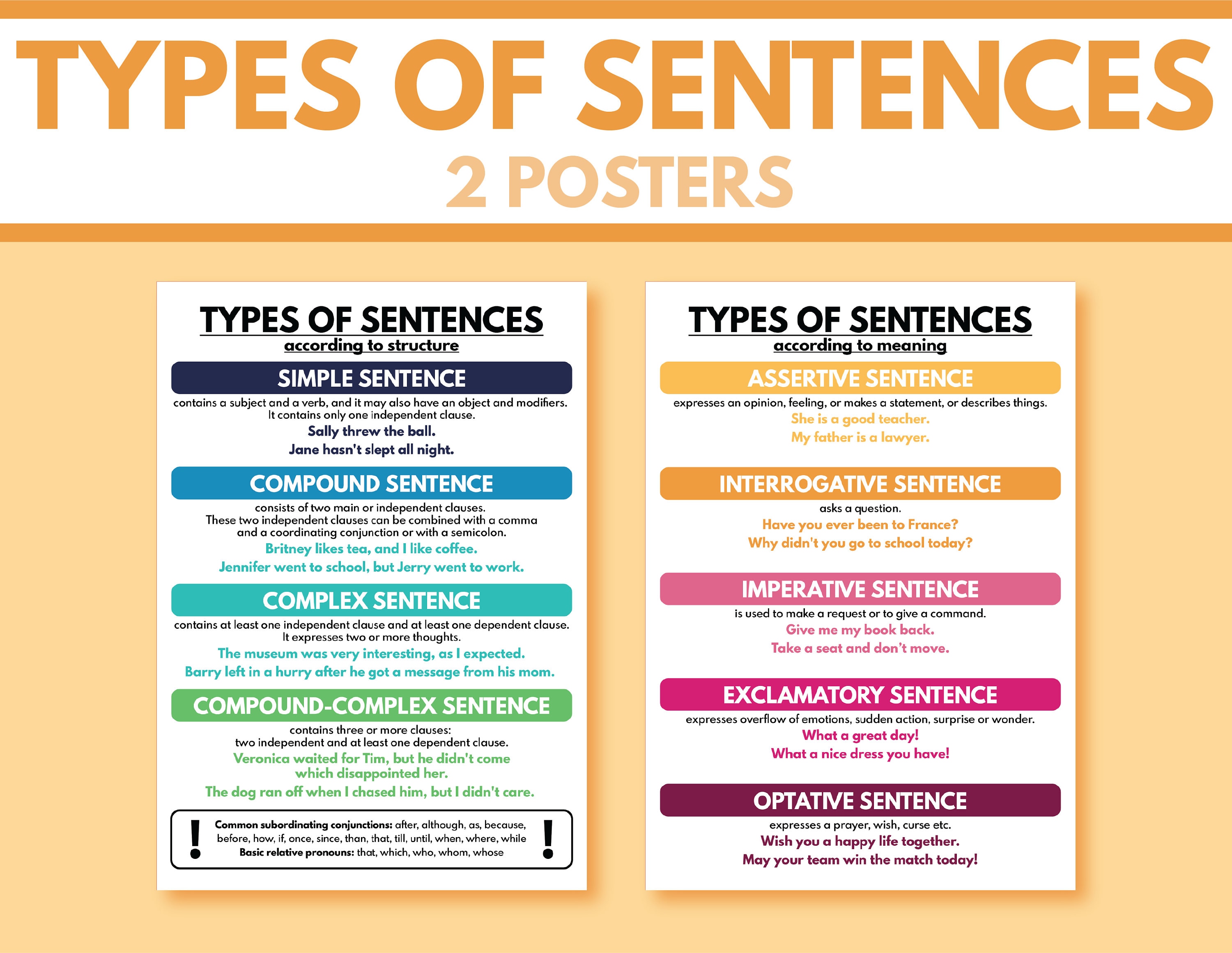 TYPES OF SENTENCES According to Structure and Meaning 2 - Etsy