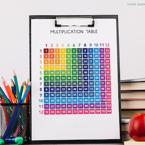 MULTIPLICATION TABLE POSTER, 1 to 12, Educational Posters, Math ...